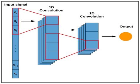 Energies Free Full Text A Combined Model Of Convolutional Neural