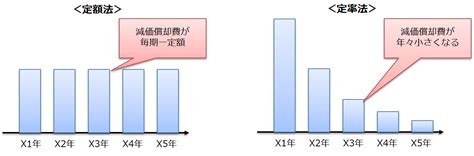 減価償却とは？ 後継者に徹底的に寄り添う