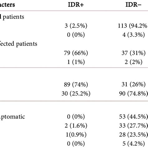 Comparative Table Of The Tuberculin Reaction According To Age Sex Download Scientific