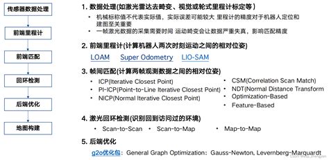 机器人 2d激光slam经典框架 扫地机器人 imu融合 2dslam csdn博客