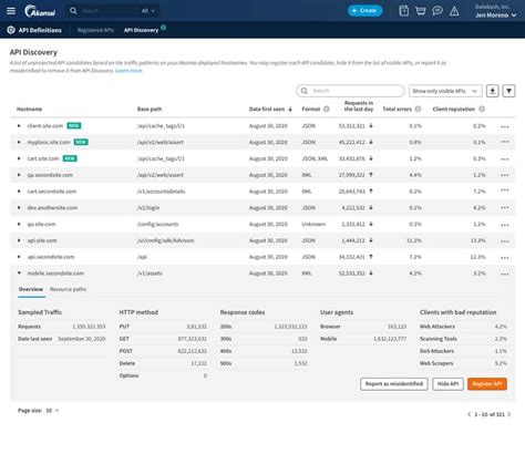API Discovery And Profiling Visibility To Protection Akamai