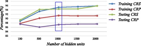 Figure 13 From Gait Phase Recognition For Lower Limb Exoskeleton With