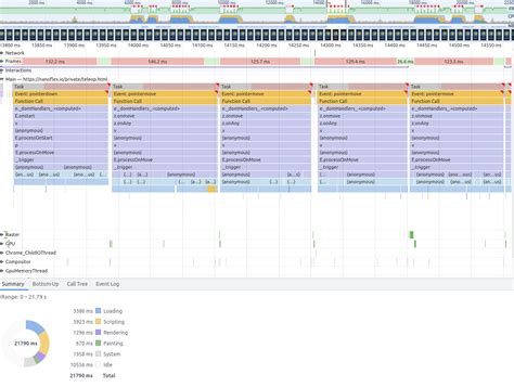 Bug High Cpu Load · Issue 168 · Yoannmoinetnipplejs · Github