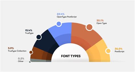 How To Prepare For The End Of Postscript Type 1 Fonts