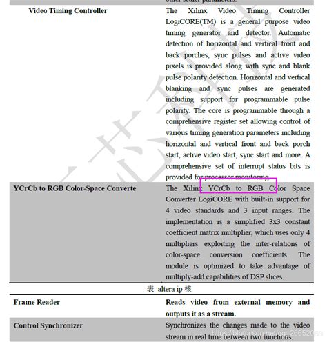 fpga的应用领域 fpga可以做什么 csdn博客