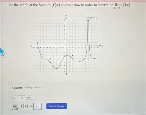 Solved Use The Graph Of The Function F X Shown Below In Chegg Com