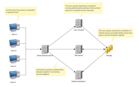 Diagram Of The Active Directory Structure Active Directory D