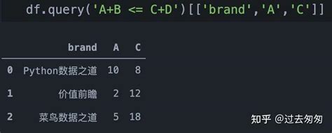 pandas query 函数 知乎