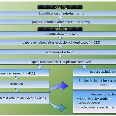 Pdf The Effect Of Games And Simulations On Higher Education A Systematic Literature Review