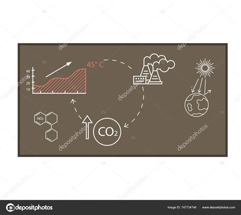 Carbon Offset Compensation Scheme Reduce Emissions Co2 Greenhouse Gas