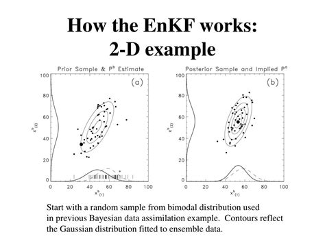 Ppt Ensemble Based Atmospheric Data Assimilation A Tutorial