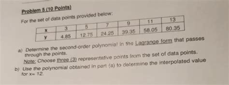 solved problem 5 10 ﻿points for the set of data points