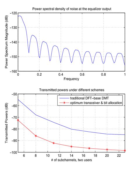 Comparison Of Transmit Power Levels Download Scientific Diagram