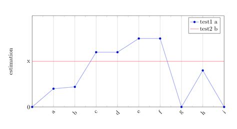 tikz pgf pgfplots grid only for each second x axis tex latex