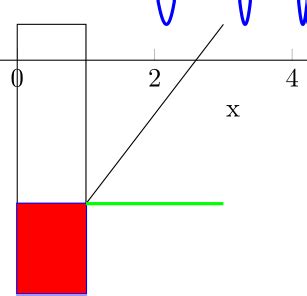 Tikz Pgf Add Drawings To Pgfplot TeX LaTeX Stack Exchange