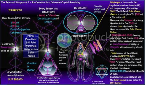 Vortex Based Mathematics Artofit