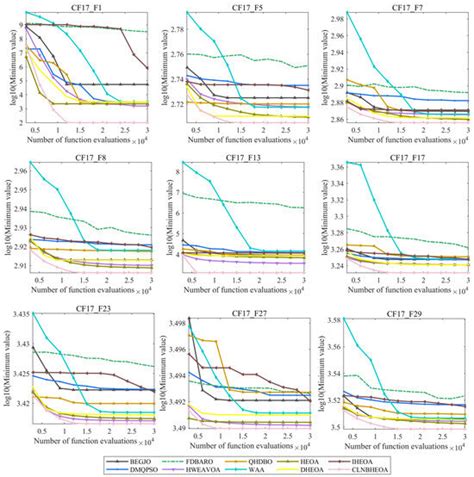 Biomimetics Special Issue Nature Inspired Metaheuristic Optimization Algorithms 2025