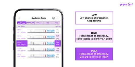 Ovulation Tests How To Use Them To Get Pregnant Premom