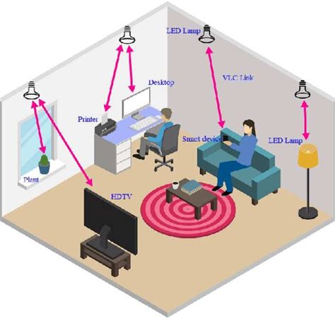 Visible Light As A Communication Medium Between Different Wireless Download Scientific Diagram