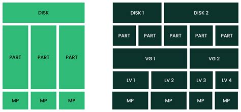 sles 15 sp5 storage administration guide lvm configuration