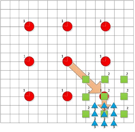 schematic of three step search download scientific diagram