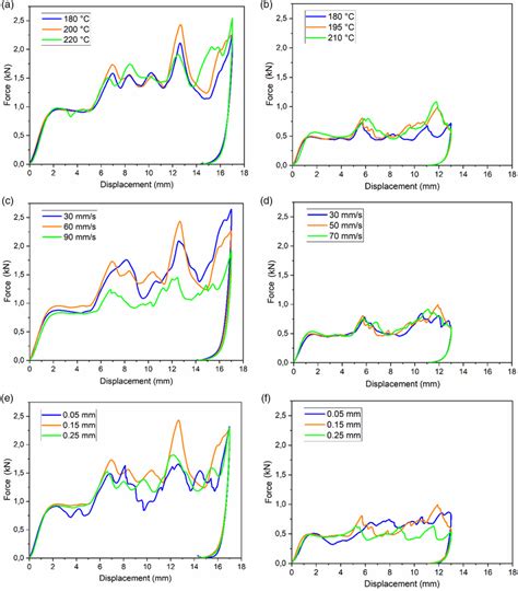 Comparing The Maximum Compression Load For Pla And C8 Fabricated Download Scientific Diagram