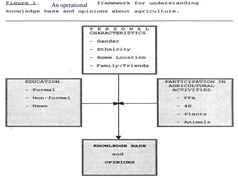 Ppt Frameworks For Research In Agriculture And Life Sciences Powerpoint Presentation Id 9323604