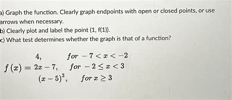 Solved Graph The Function Clearly Graph Endpoints With Open Chegg