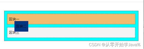 Css盒子模型之元素的定位position盒子默认定位 Csdn博客
