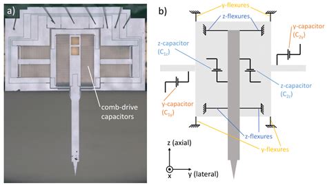 a optical microscope image of the capacitive dual axis mems force