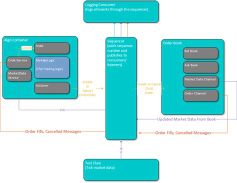 github chrisjstevo codingblackfemales sample code for coding black