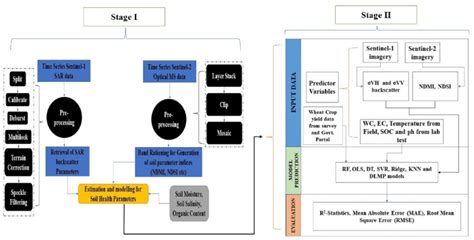 methodology flow diagram download scientific diagram