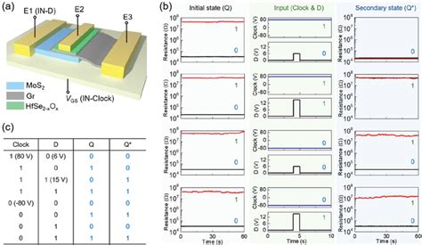 Applications Of 2d Resistive Switching Memories In Logic Operations A