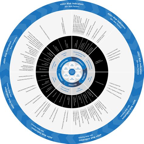 Anti Money Laundering And Counter Terrorism Funding Risk Aml Compliance Arctic Intelligence