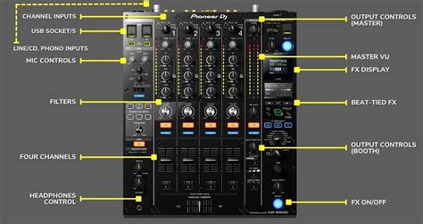 9 Features To Look Out For On A Typical Club Mixer Digital Dj Tips