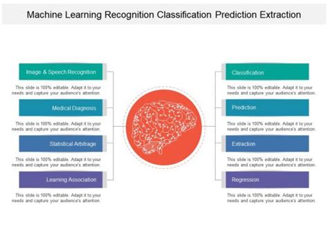 Machine Learning Powerpoint Templates Ppt Slides Images Graphics And Themes