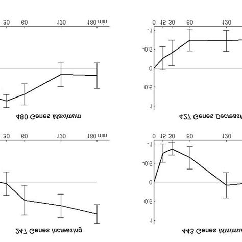 A Left Weighted Vote Of The 36 Cluster Validity Indices Cvis A