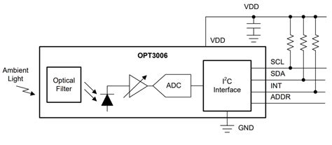 OPT Ultra Thin Ambient Light Sensor TI Mouser