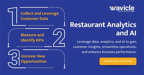 How Analytics And Ai Can Boost Your Restaurants Performance Wavicle Data Solutions Posted On