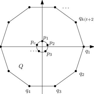 A Point Set For Theorem 6 Download Scientific Diagram