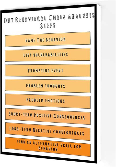 Dbt Behavioral Chain Analysis Steps Canvas Wall Art Therapy Worksheet Poster Modern Artwork