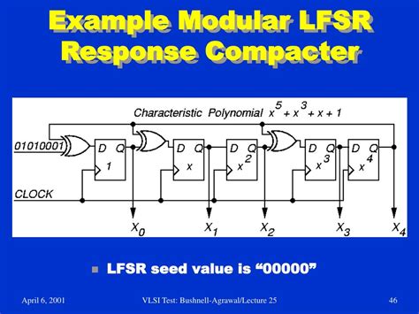 Ppt Lecture 25 Built In Self Testing Pattern Generation And Response Compaction Powerpoint