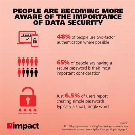 The Benefits Of Multifactor Authentication Impact Networking