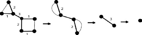 Figure 11 From On The Minimum Edge Ranking Spanning Tree Problem Of
