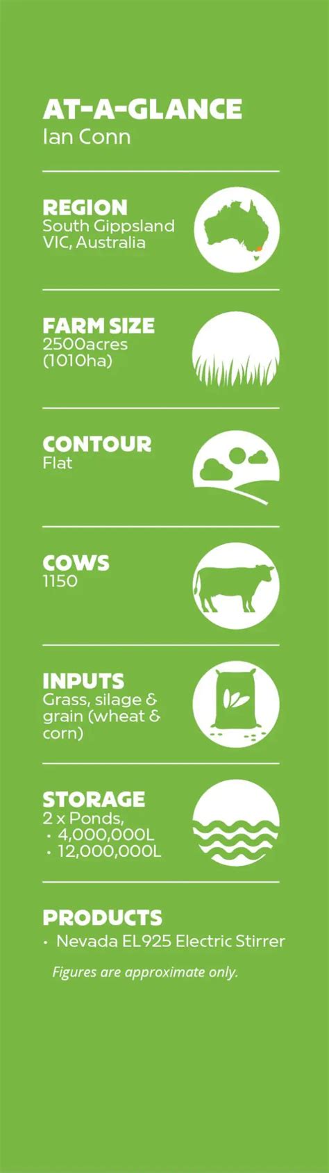 Ian And His Son Caused A Stir In South Gippsland Nevada