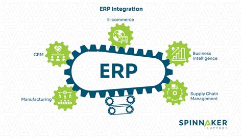 Erp Integration When And How To Integrate