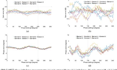 Figure 7 From Simultaneous Phased Array Element Testing Using Orthogonal Amplitude Modulation