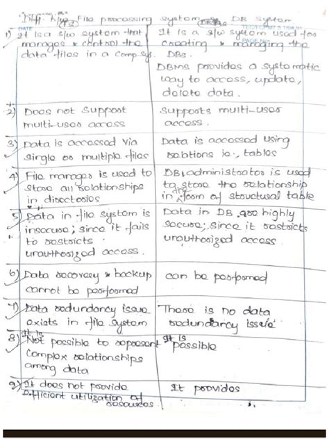 File System Vs Dbms Pdf