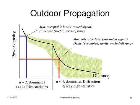 Ppt Radio Wave Propagation Powerpoint Presentation Free Download Id 5799607