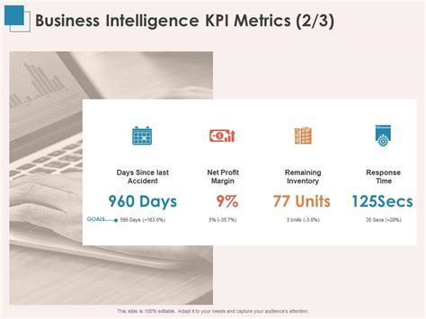 Business Intelligence Kpi Metrics Inventory Ppt Powerpoint Presentation Layout Powerpoint